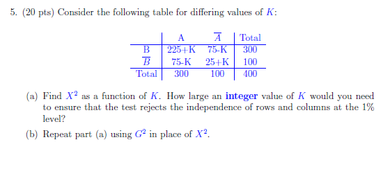 5. (20 pts) Consider the following table for | Chegg.com