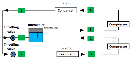 Solved Single-evaporator multistage MVCR system: System | Chegg.com
