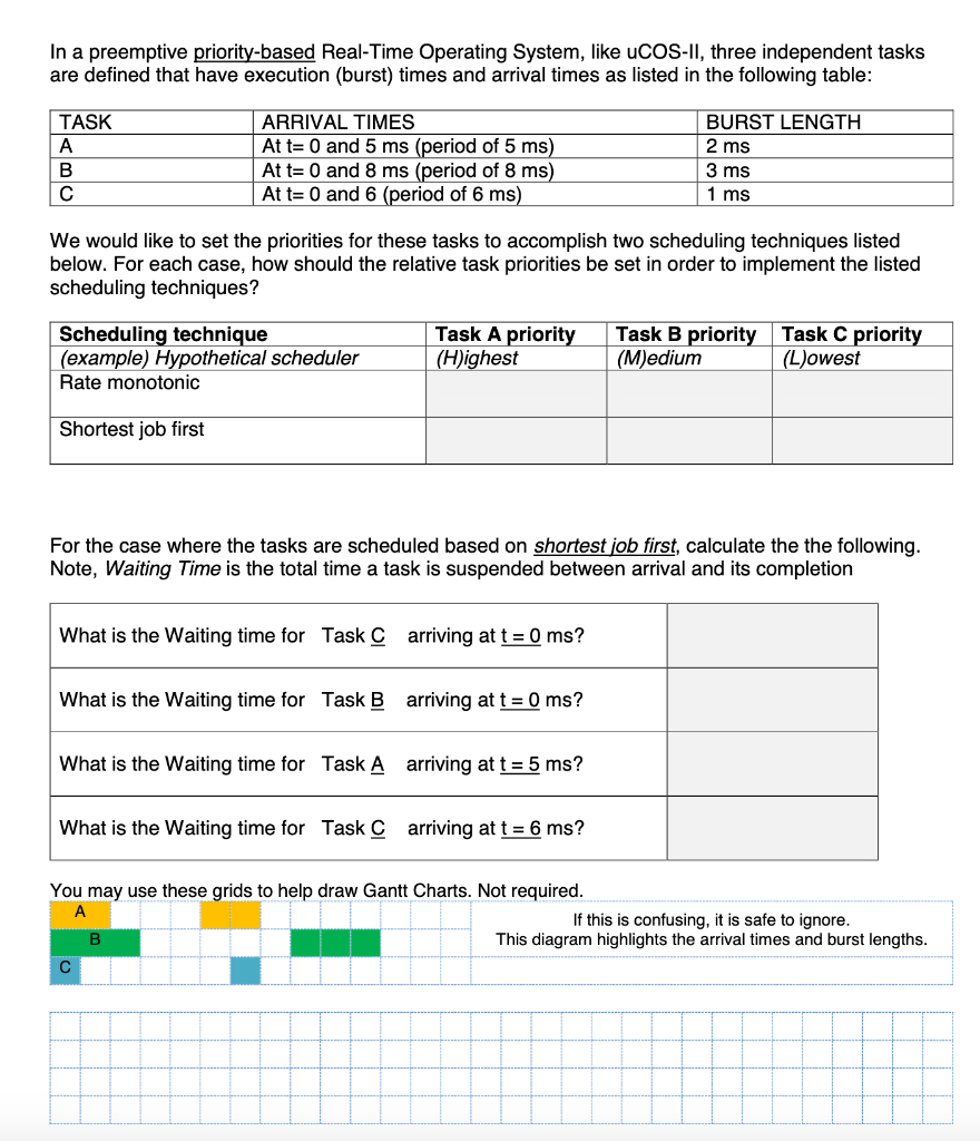 Solved In a preemptive priority-based Real-Time Operating | Chegg.com