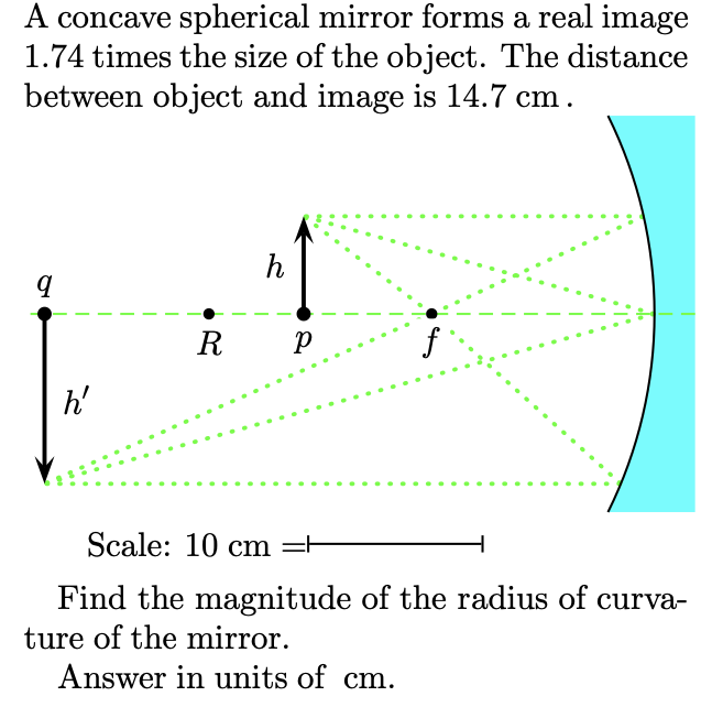 Solved A concave spherical mirror forms a real image 1.74 | Chegg.com
