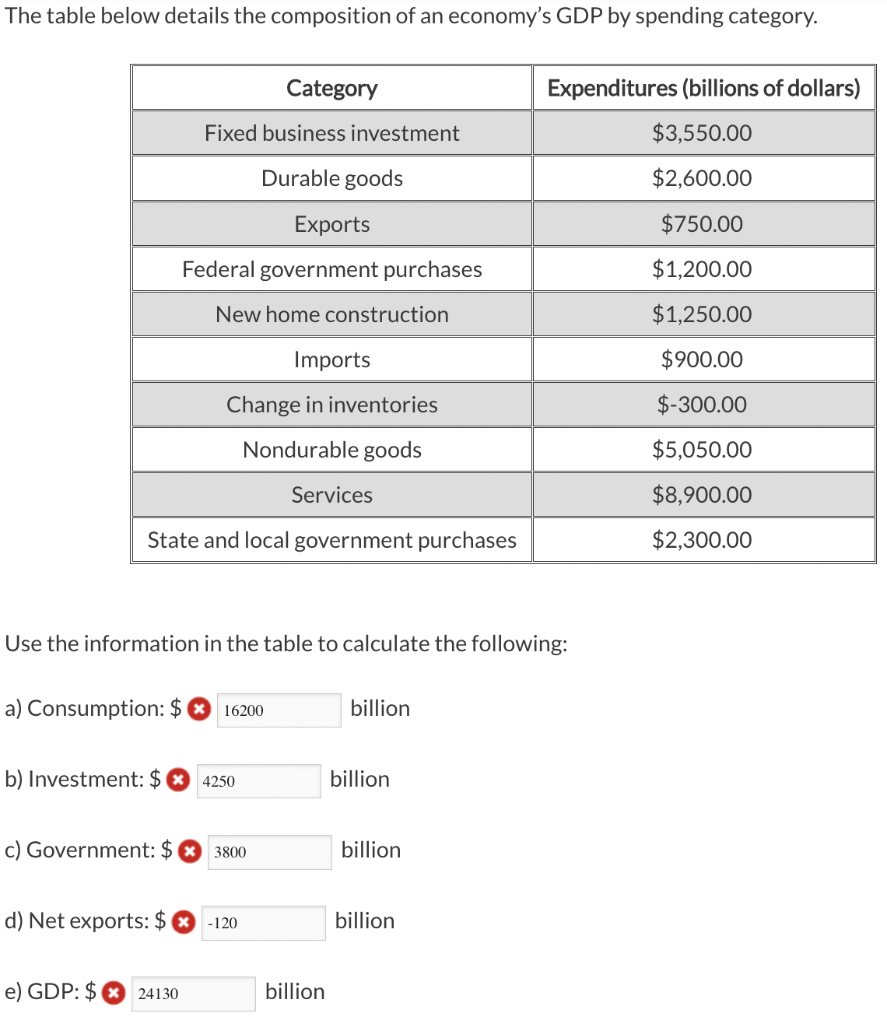 Solved The table below details the composition of an | Chegg.com