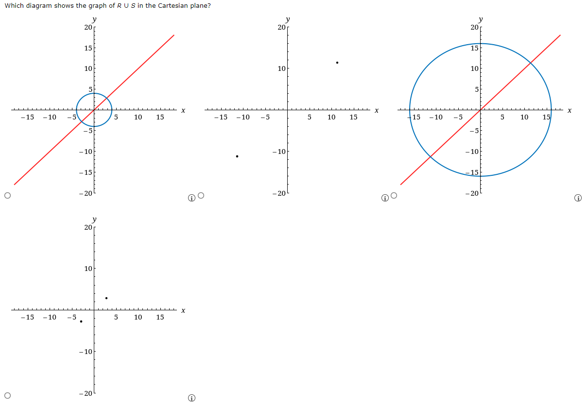 Solved Define relations R and Son R as follows: = R = {(x， | Chegg.com