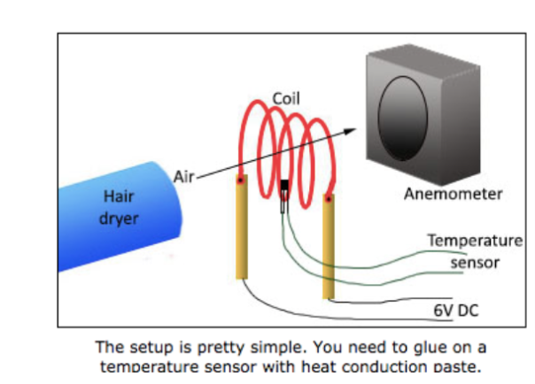 Solved Anemometer Hair dryer Temperature sensor 6V DC The | Chegg.com