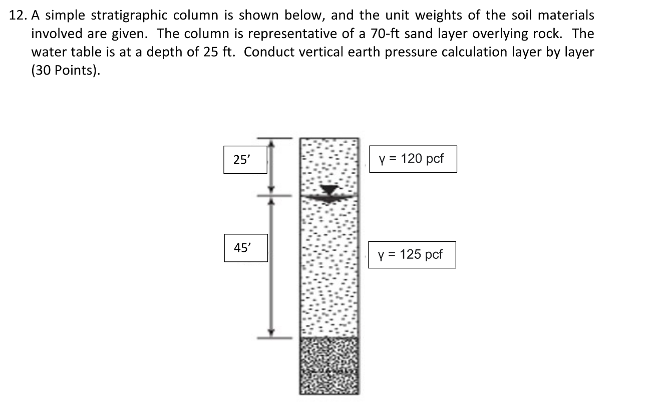 Solved 12. A simple stratigraphic column is shown below, and | Chegg.com