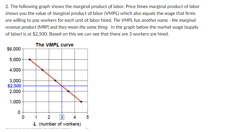 Solved 2. The following graph shows the marginal product of | Chegg.com