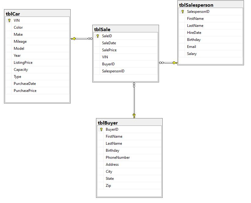 Solved 9. List the Buyer's FirstName, LastName along with | Chegg.com