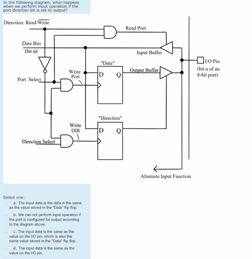 Solved In the following diagram, what happens when we | Chegg.com