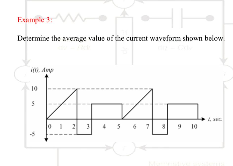 Solved Example 3:Determine the average value of the current | Chegg.com