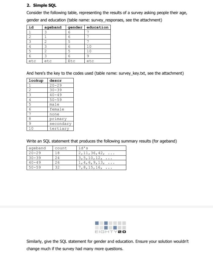 2. Simple SQL Consider the following table, | Chegg.com