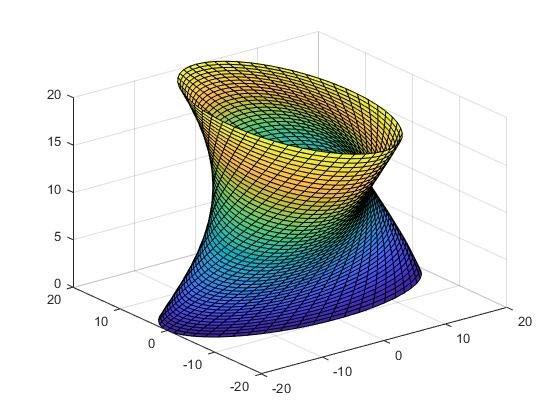 Solved Generate the surface for the twisted elliptical | Chegg.com