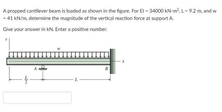 Solved A propped cantilever beam is loaded as shown in the | Chegg.com