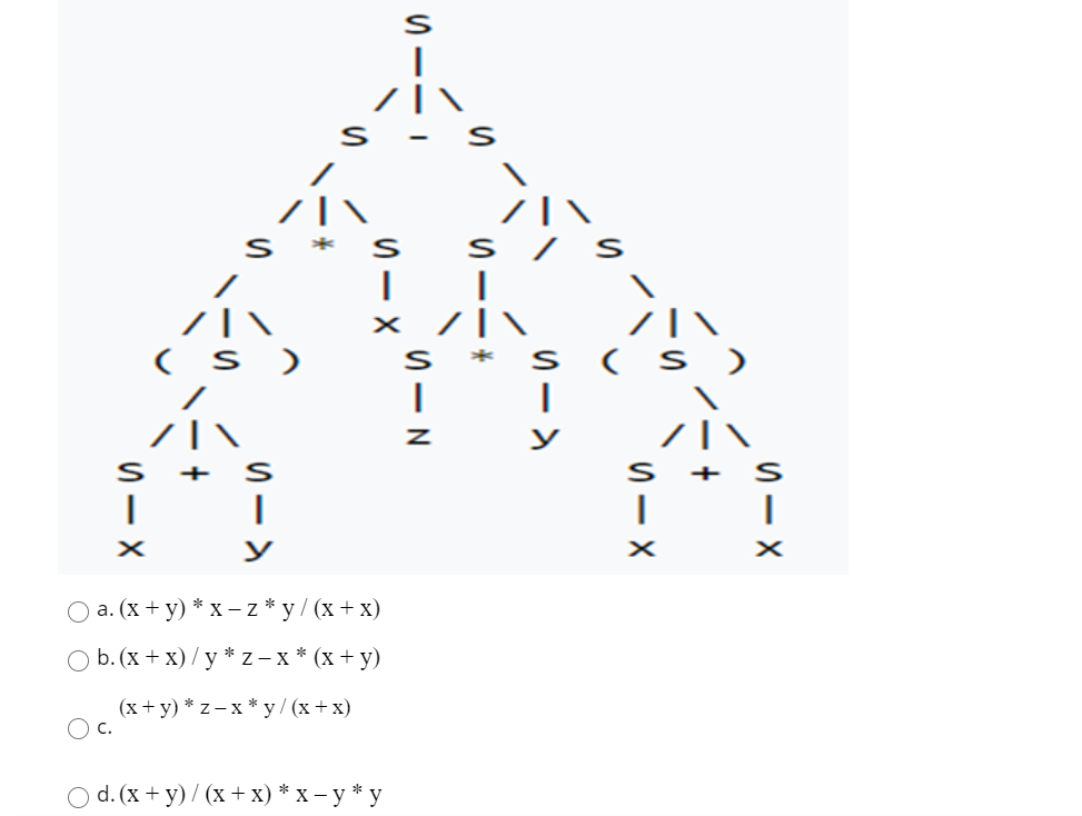 Solved Question 1!!! What does the following parse tree | Chegg.com