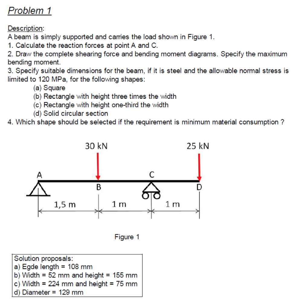 Problem 1 Description: A beam is simply supported and | Chegg.com