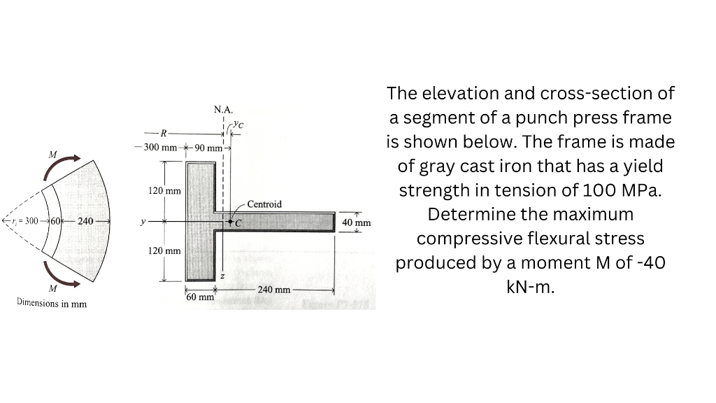 Solved The elevation and cross-section of a segment of a | Chegg.com