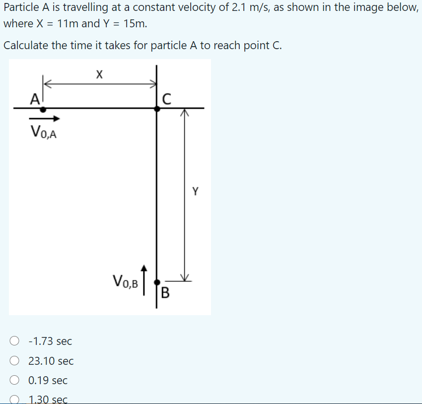Solved Particle A Is Travelling At A Constant Velocity Of