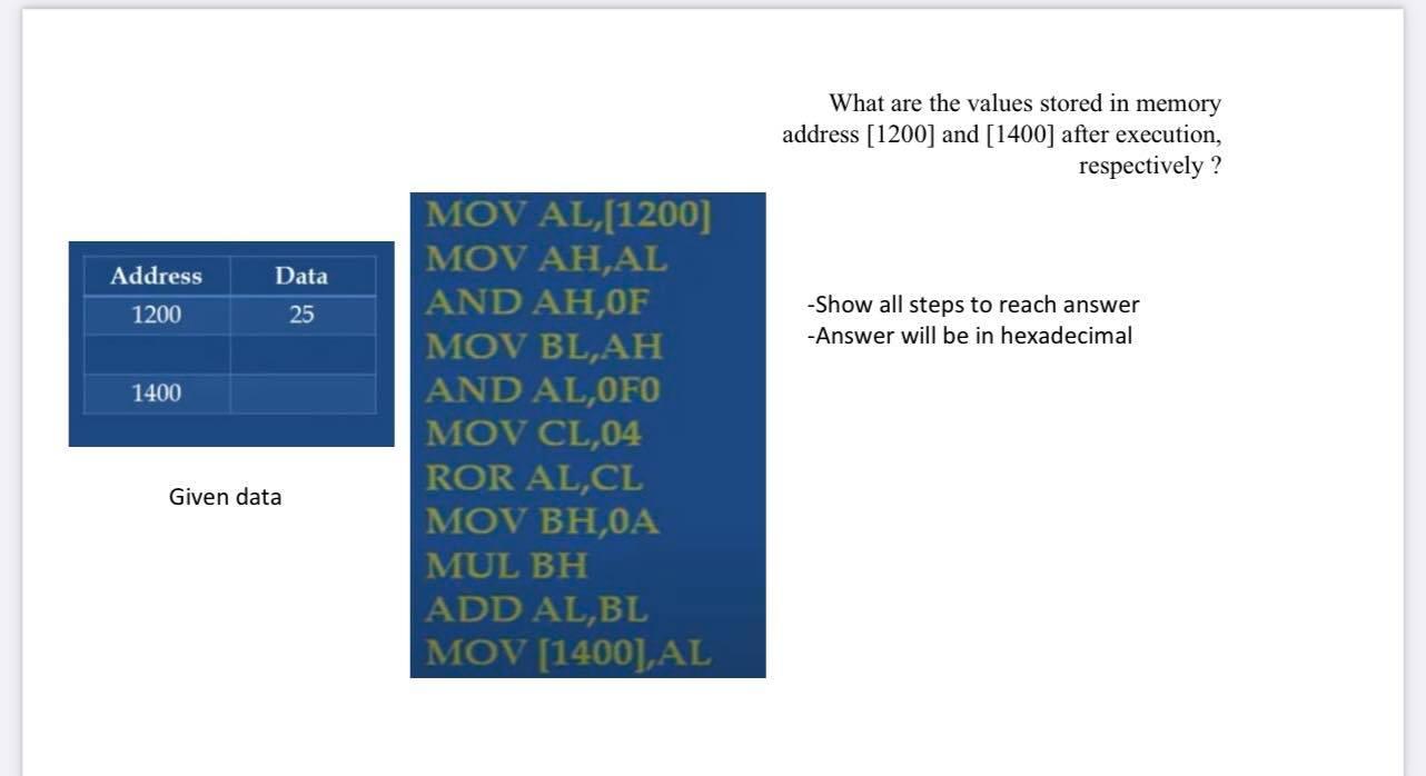 Solved What Are The Values Stored In Memory Address 1200 9245