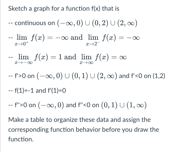 Solved Sketch a graph for a function \\( f(x) \\) that is | Chegg.com