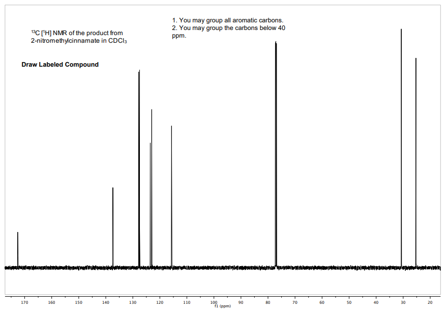 Solved Analyze the 1H,13C NMR, and EIMS for your starting | Chegg.com