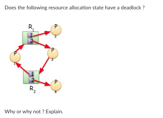 Solved Does the following resource allocation state have a | Chegg.com