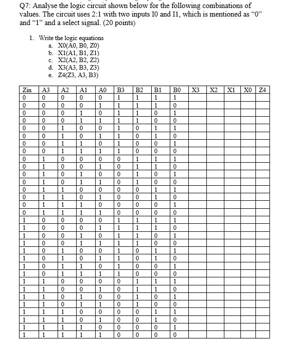 just complete the truth table and find the logical | Chegg.com