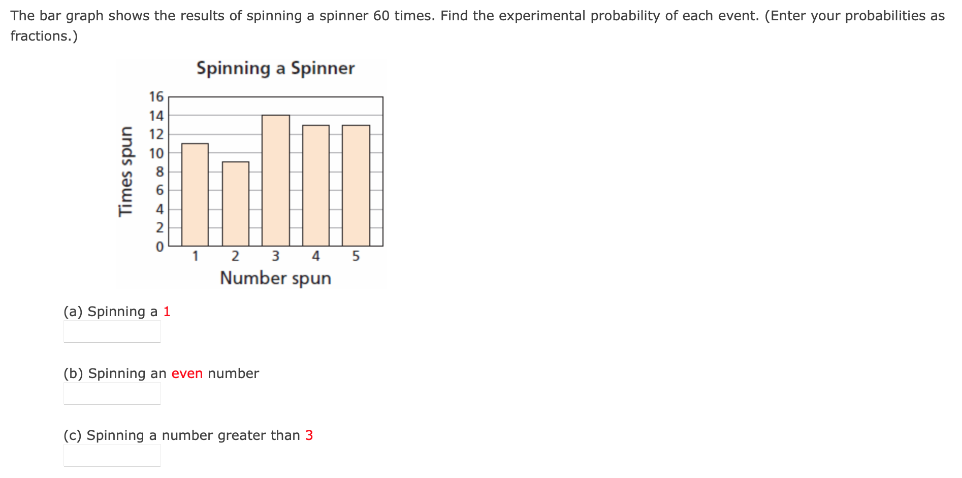 Solved The bar graph shows the results of spinning a spinner | Chegg.com