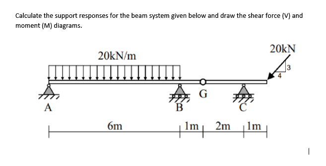Solved Calculate the support responses for the beam system | Chegg.com