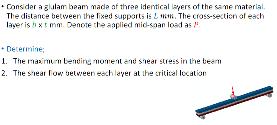 Solved - Consider a glulam beam made of three identical | Chegg.com