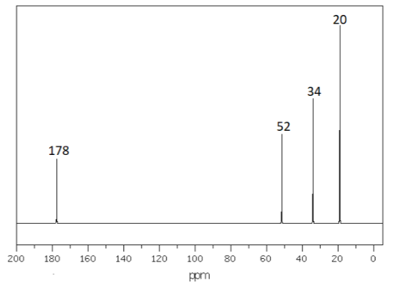 Solved The IR spectrum, 1H NMR spectrum, and 13C NMR | Chegg.com