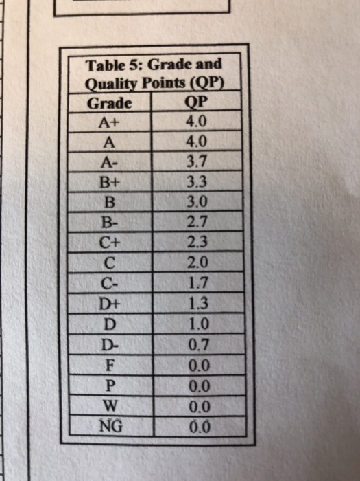 Solved Using Visual Basic, develop a code that will input | Chegg.com