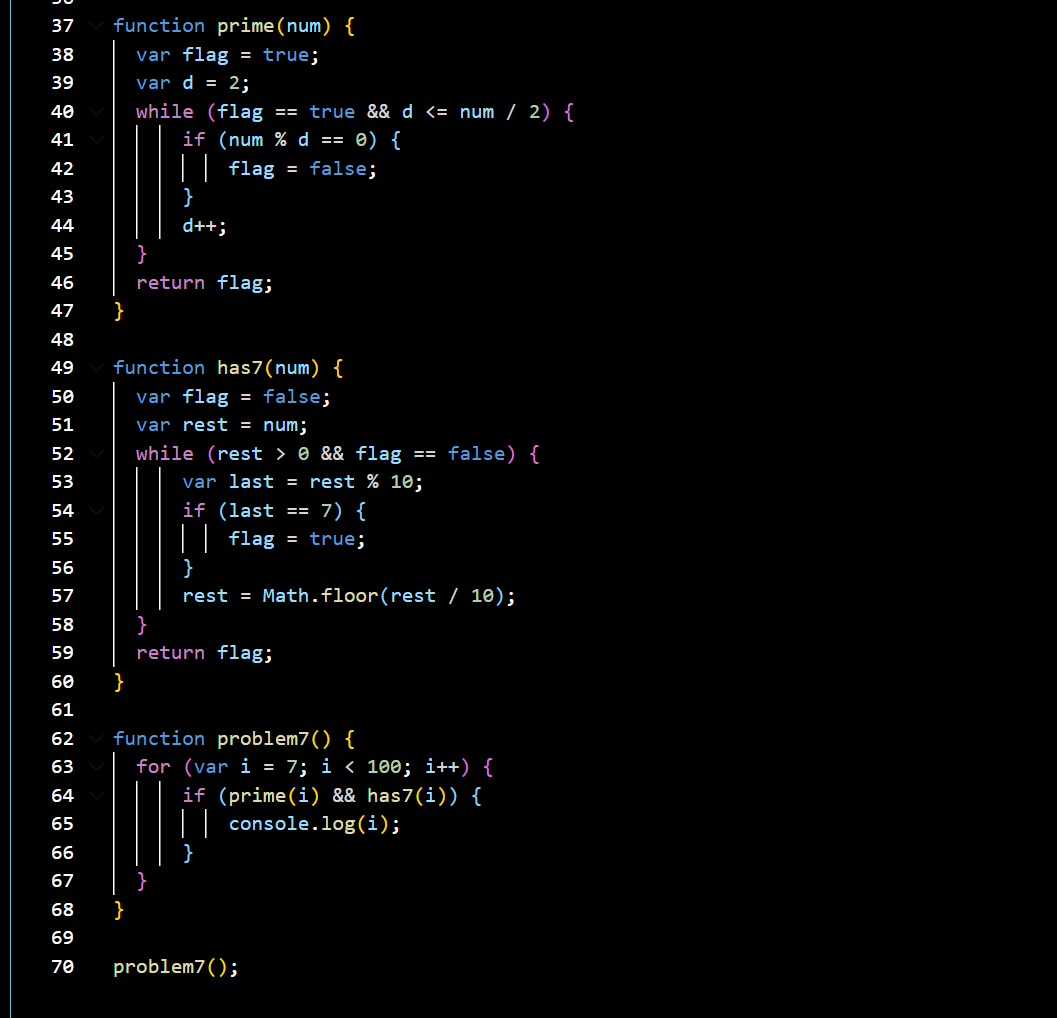 Solved my question is to trace the table for has7(num) | Chegg.com