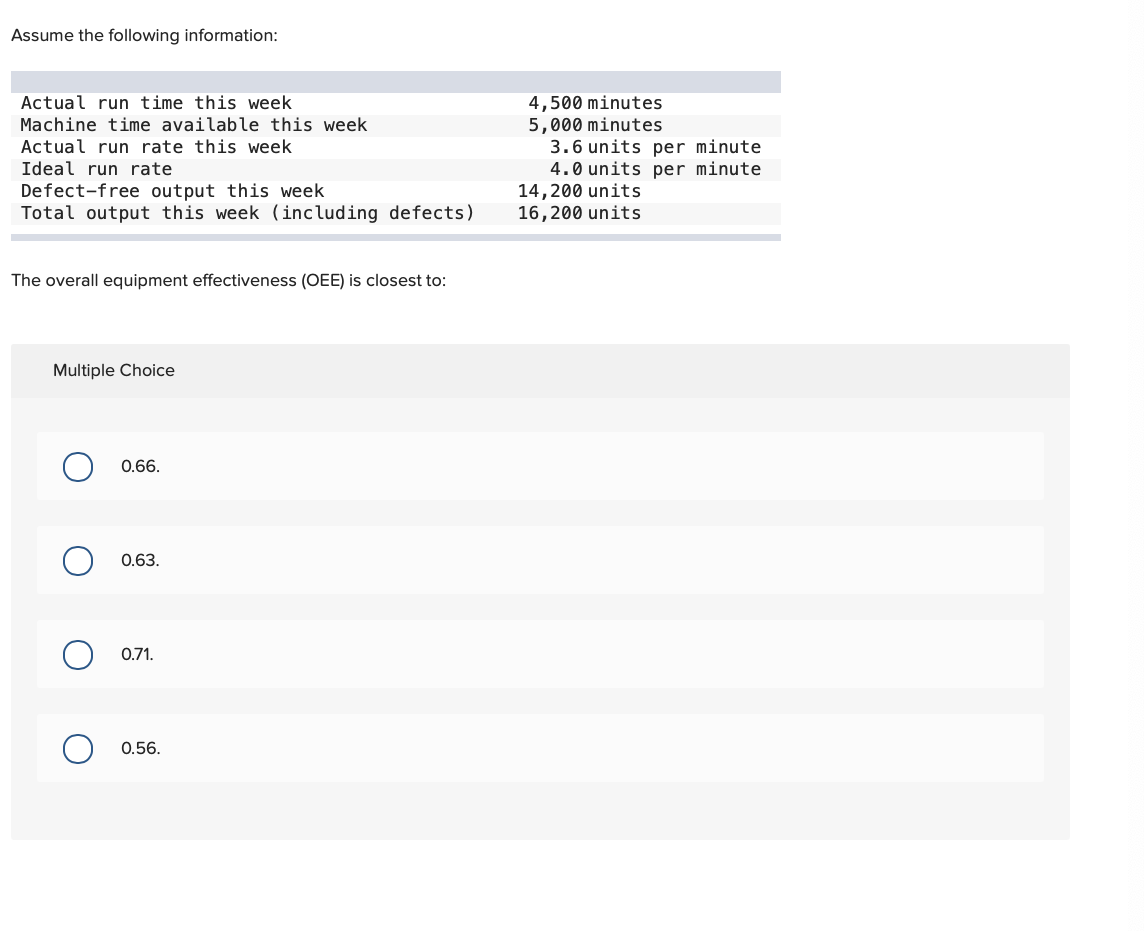 Solved Assume the following information: Actual run time | Chegg.com