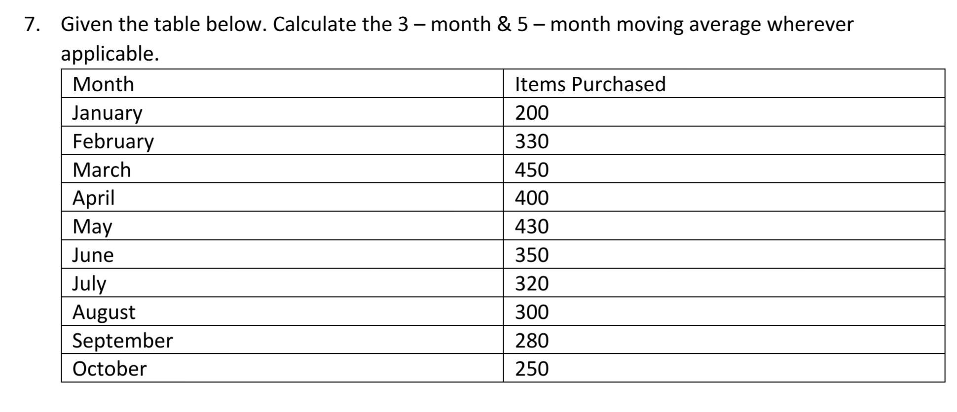 Solved Given the table below. Calculate the 3− month \& 5− | Chegg.com