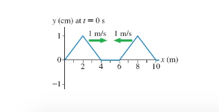 Solved (Figure 1) is a snapshot graph at t = 0 s of two | Chegg.com