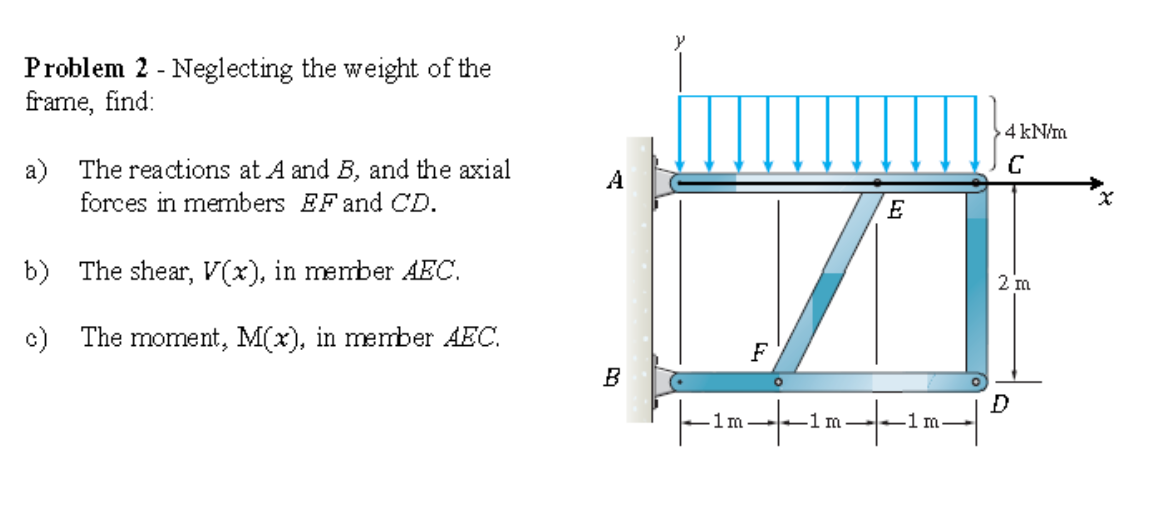 Solved Problem 2 - Neglecting the weight of the frame, find | Chegg.com