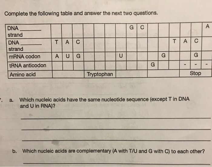 Solved Complete the following table and answer the next two | Chegg.com