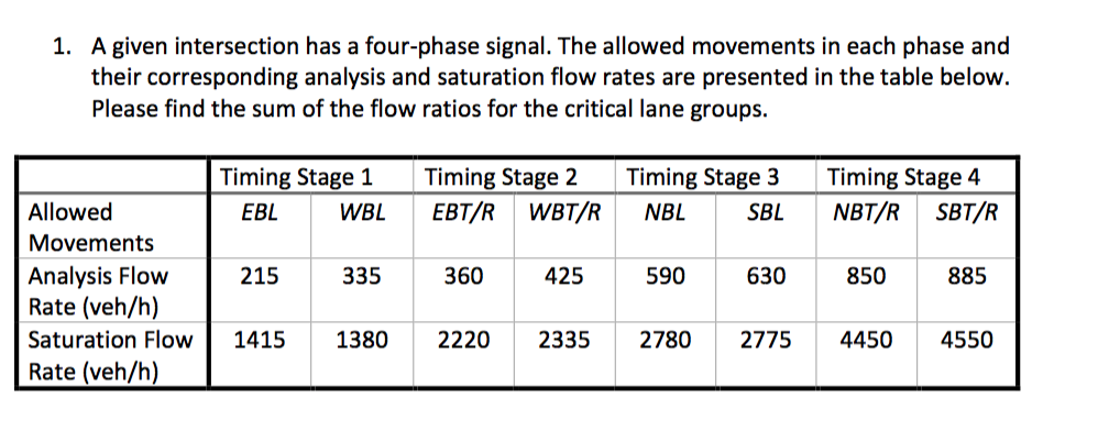 Solved A given intersection has a four-phase signal. The | Chegg.com