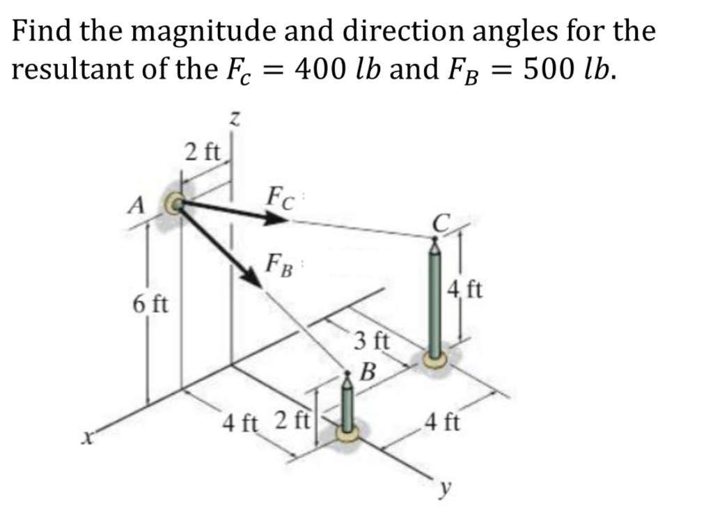 Solved Find the magnitude and direction angles for the | Chegg.com