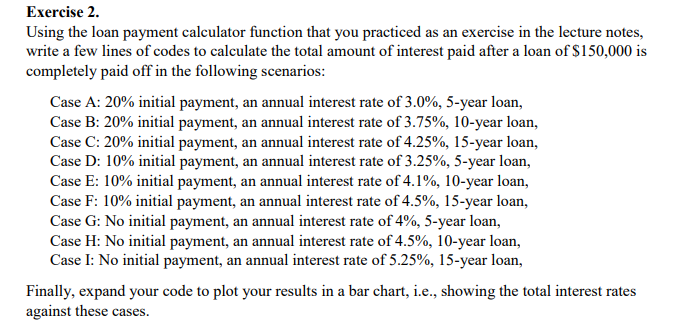 Solved Exercise 2. Using the loan payment calculator | Chegg.com