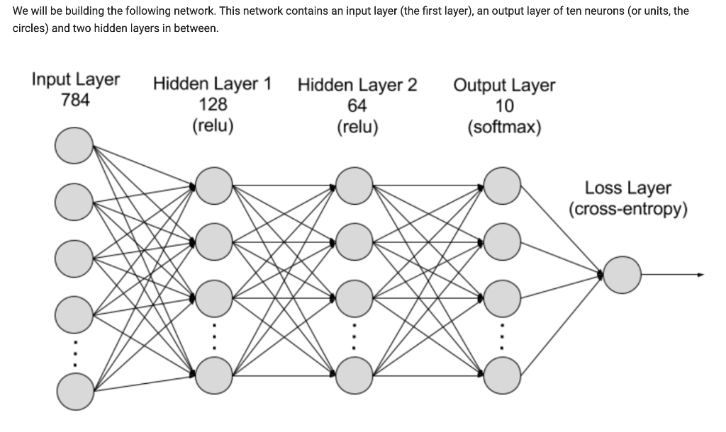 Handwritten Digit Recognition For this project, we | Chegg.com