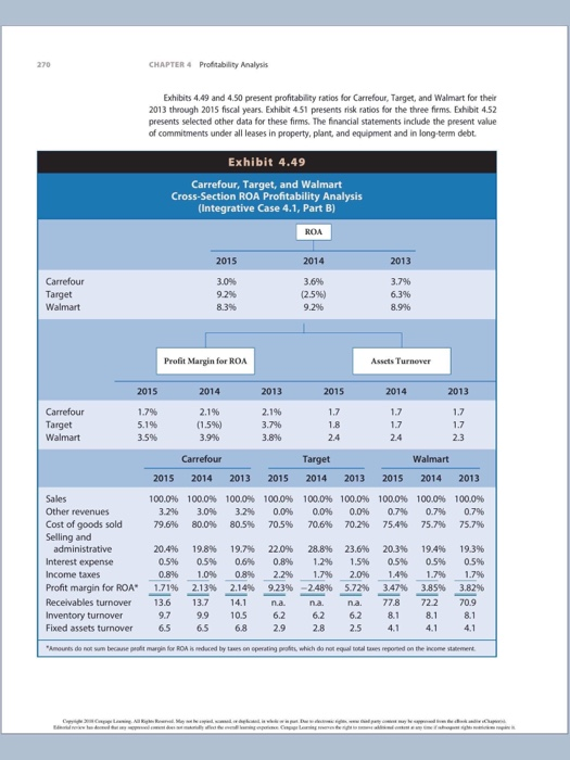 Solved Proñrability and Risk Analysis of Walmart Stores | Chegg.com