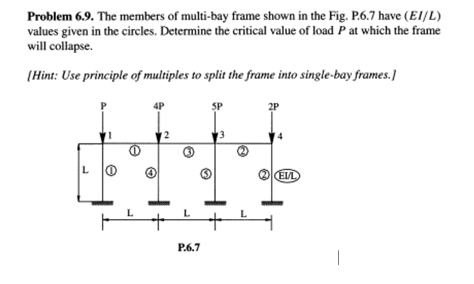 Problem 6.9. The members of multi-bay frame shown in | Chegg.com