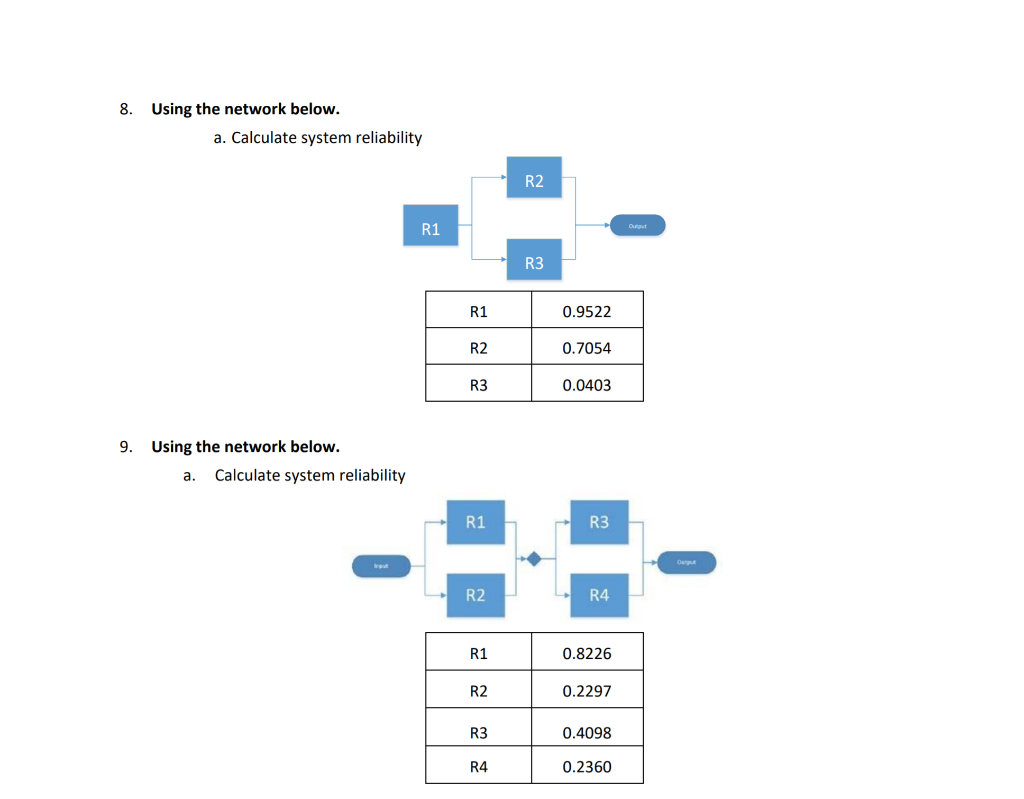 Solved 8. Using the network below. a. Calculate system | Chegg.com