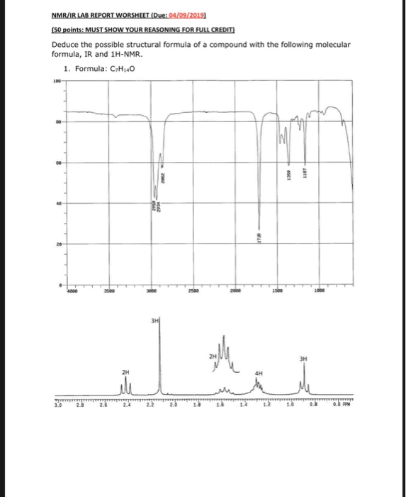 Solved 94/09 2019 Deduce the possible structural formula of | Chegg.com