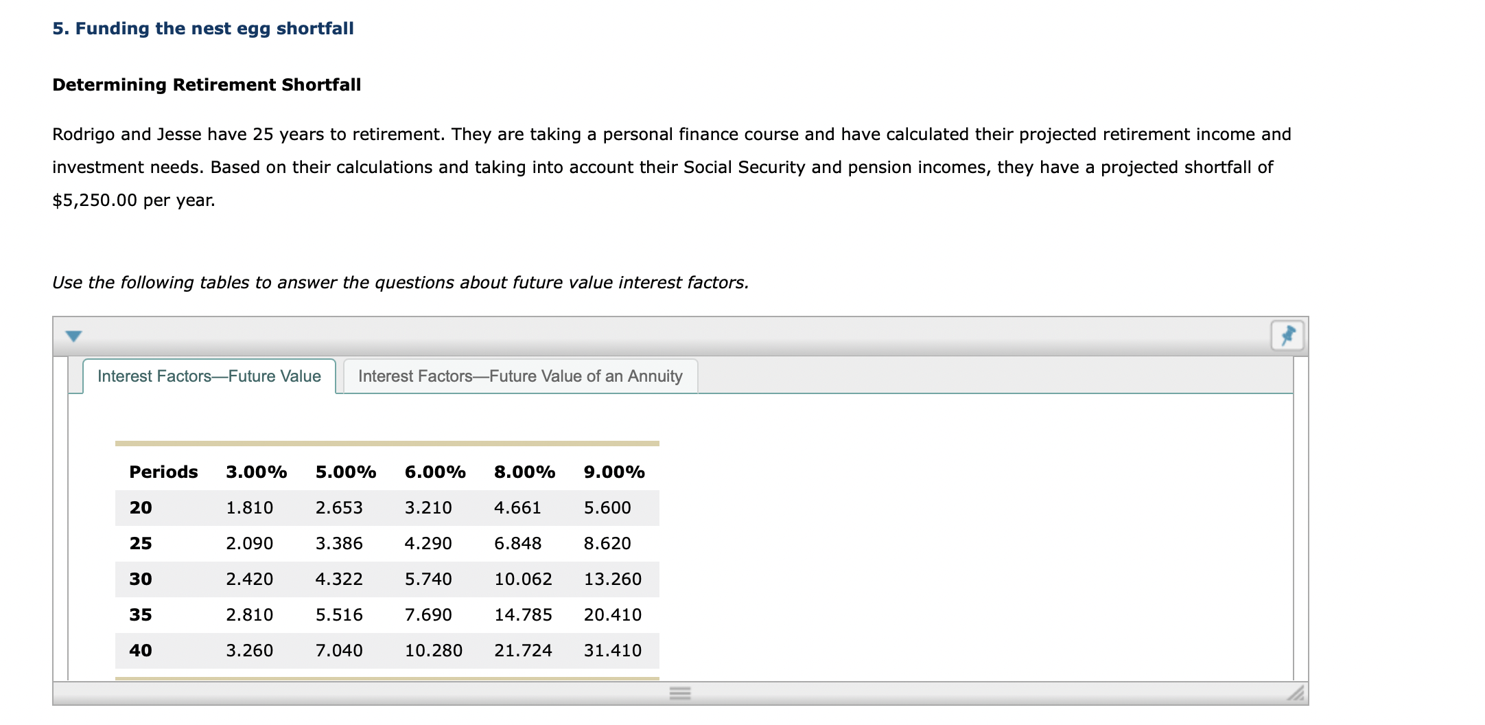 5. Funding the nest egg shortfall Determining | Chegg.com