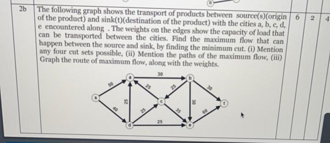 Solved 2 2b The following graph shows the transport of | Chegg.com