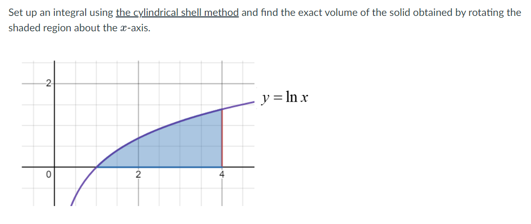 Solved Set up an integral using the cylindrical shell method | Chegg.com