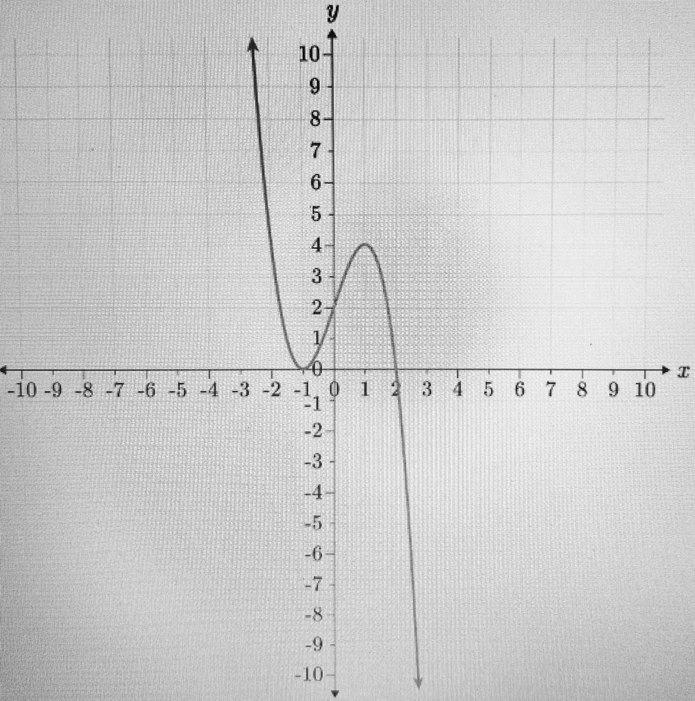 Which of the following could be the graph of | Chegg.com