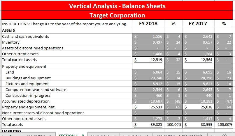Vertical Analysis - Income Statement Target | Chegg.com