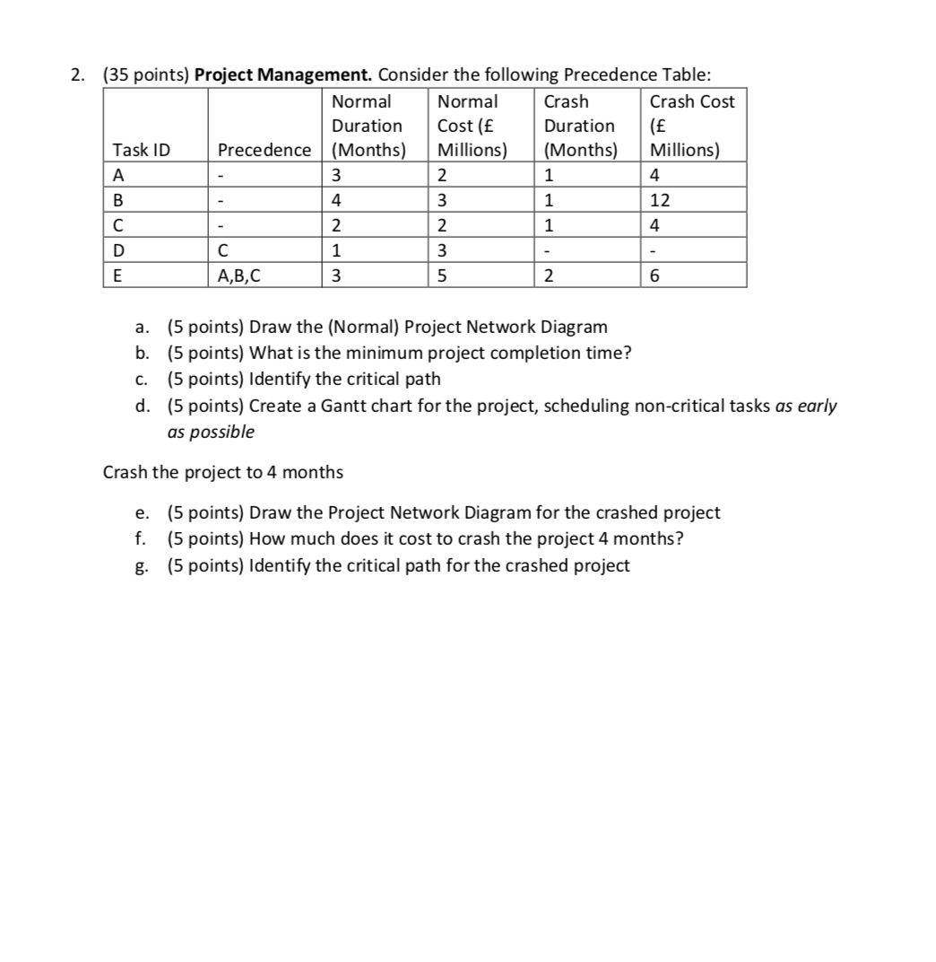 Solved (5 points) Draw the (Normal) Project Network | Chegg.com