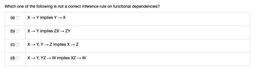 Solved Which one of the following is not a correct inference | Chegg.com